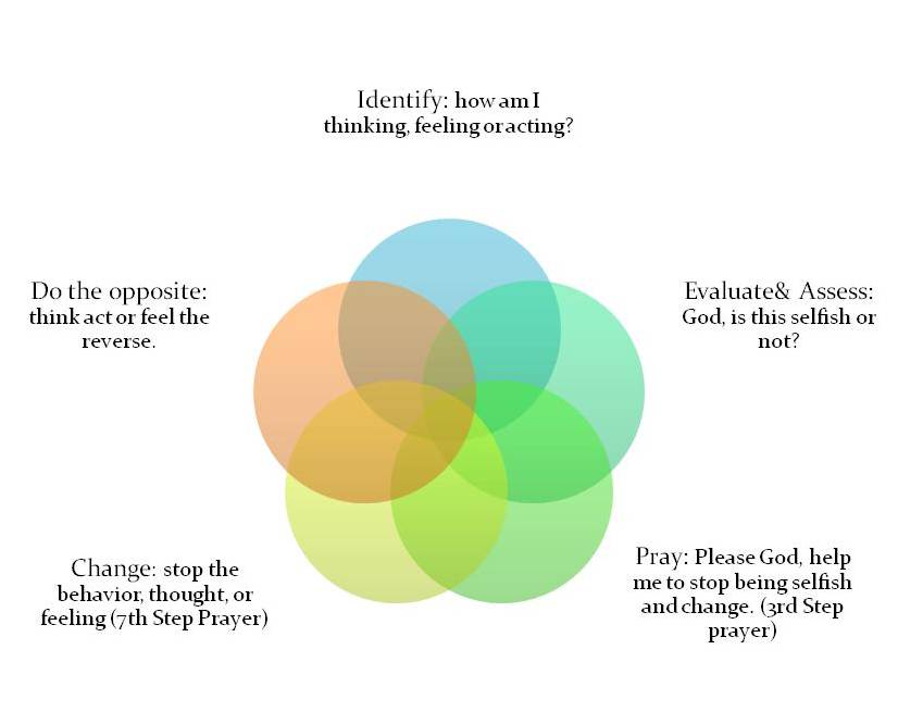 How To Overcome Selfishness — With Prayer – Emotional Sobriety And Food