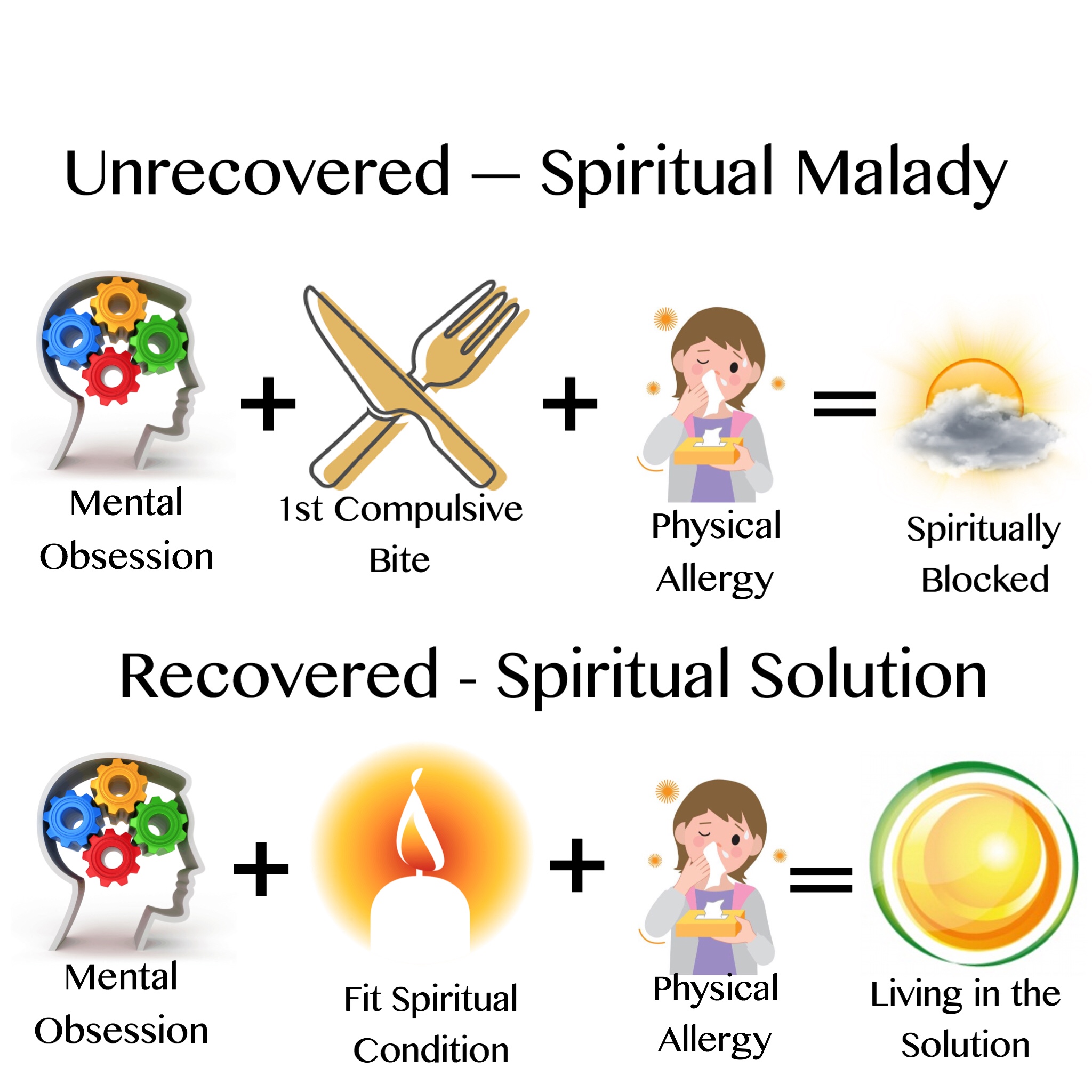 Basics of Recovery: Satisfied: A 90 Day Spiritual Journey towards Food ...