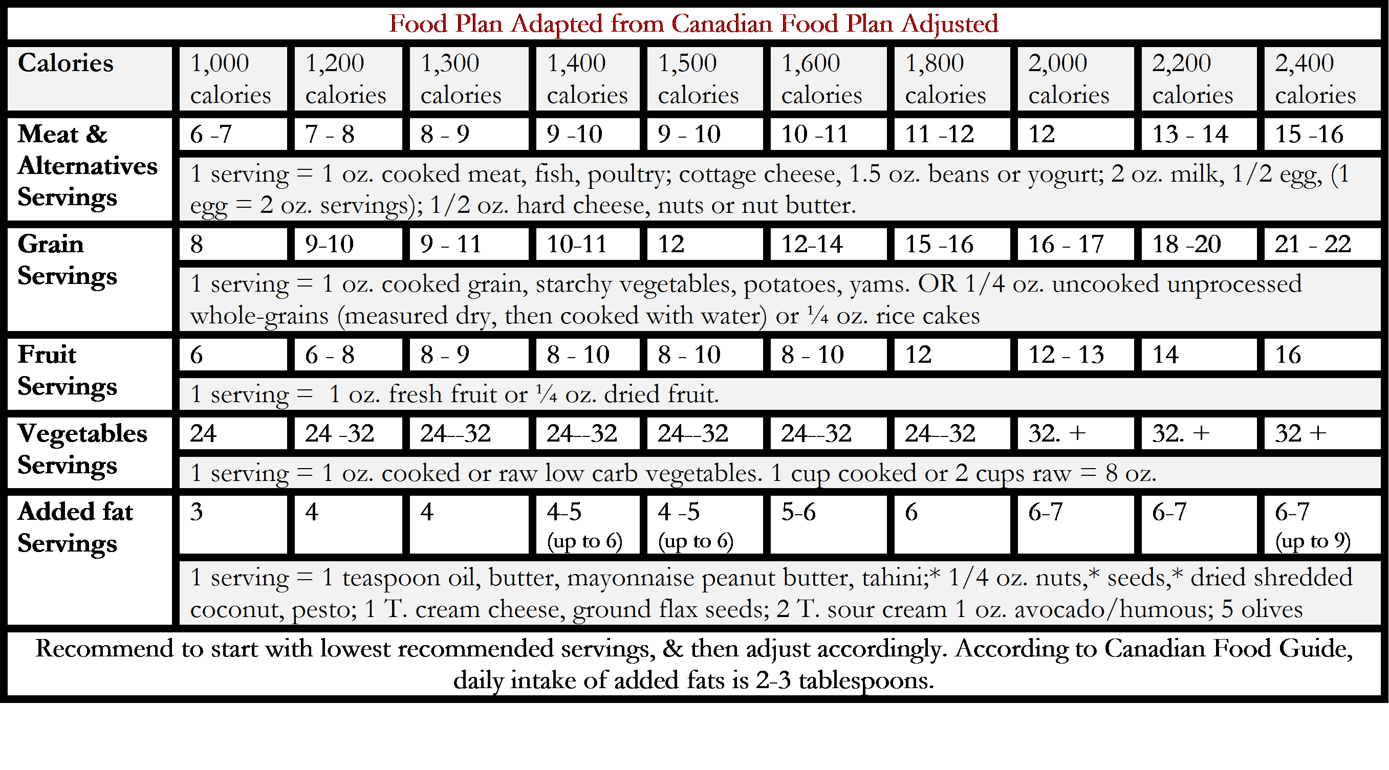 Food Plans – Emotional Sobriety And Food